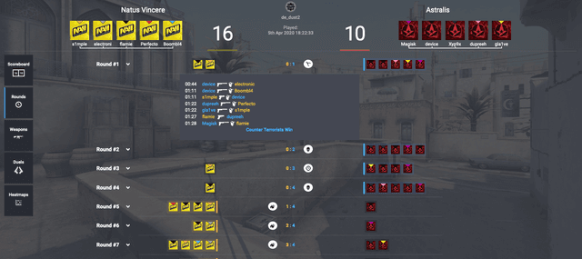 CS2 Stats - The Ultimate CS2 Stat Tracker - csstat.com